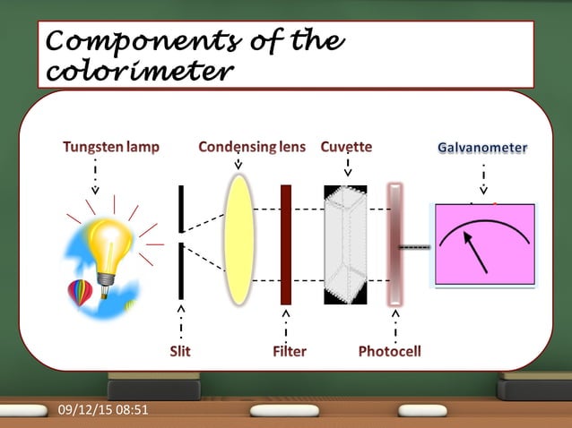 Colorimeter | PPT