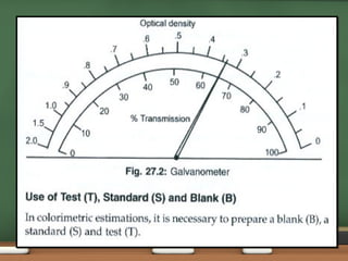 Colorimeter | PPT