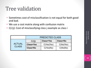 Decision tree | PPTX