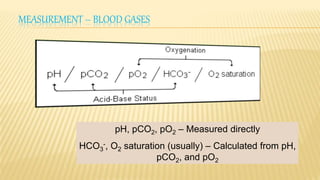 5.sakina respiratory regulation of ph | PPTX