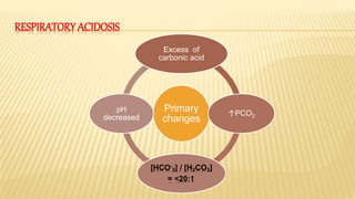 5.sakina respiratory regulation of ph | PPT