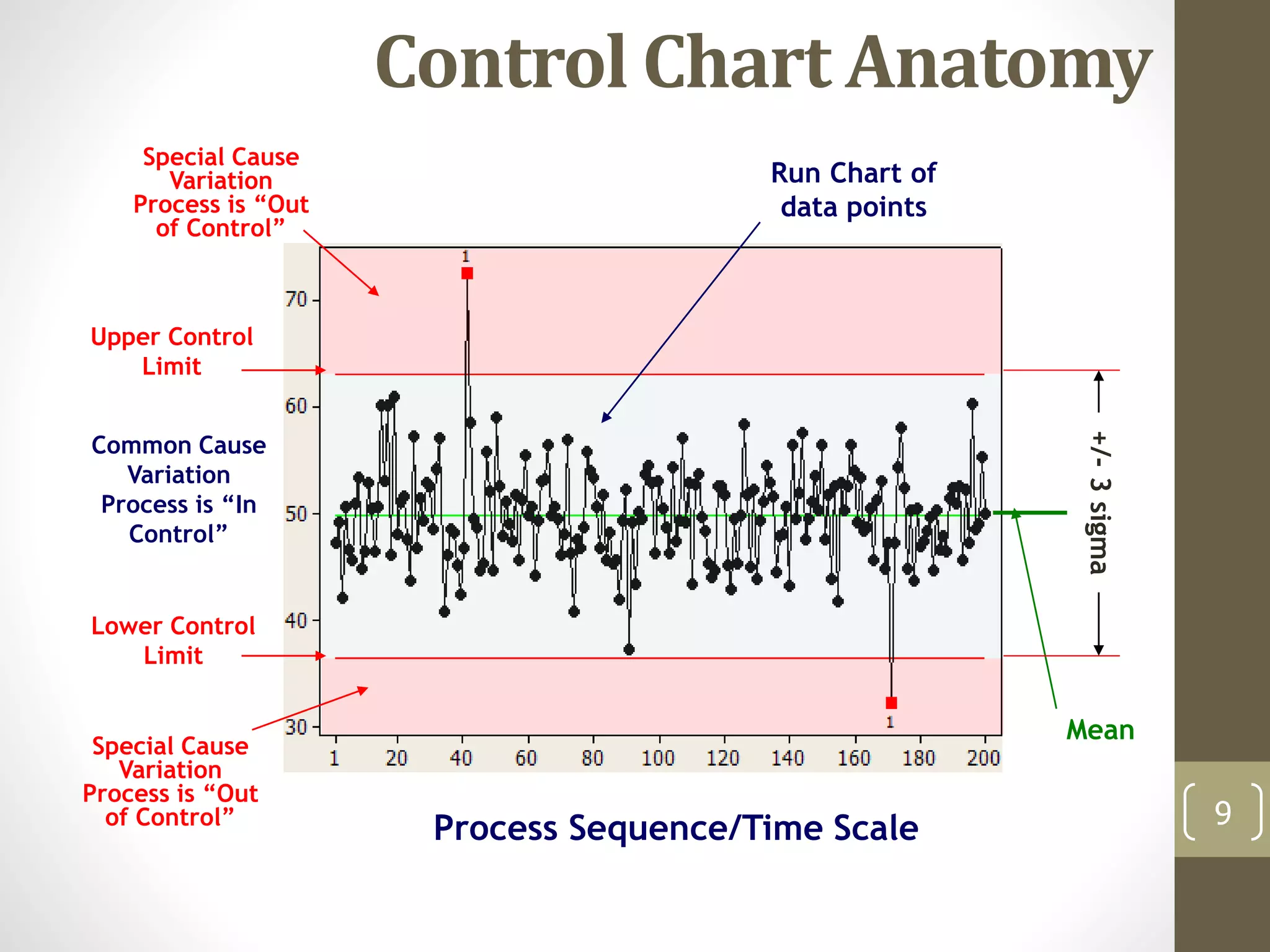 5. spc control charts | PDF