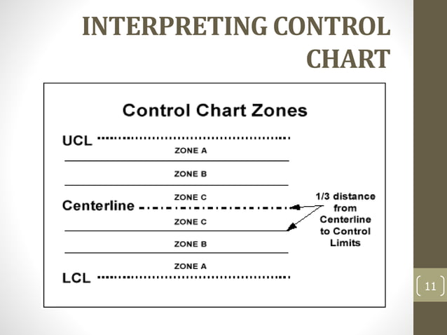 5. spc control charts | PDF