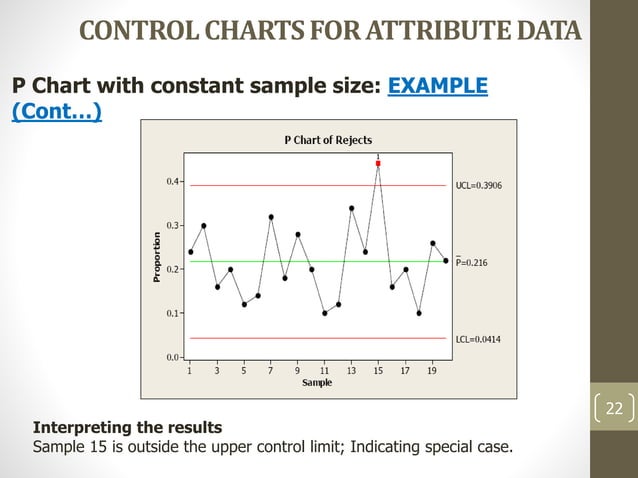 5 Spc Control Charts Pdf