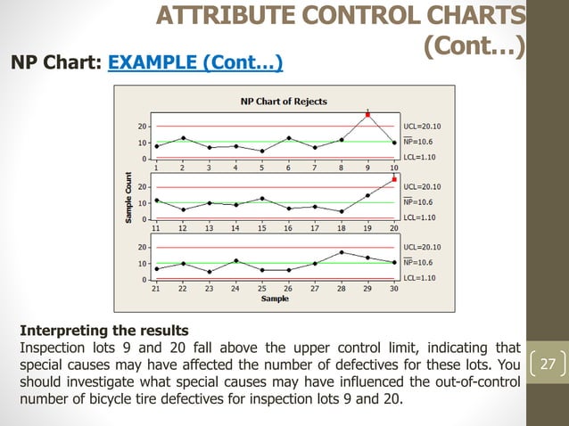 5. spc control charts | PDF