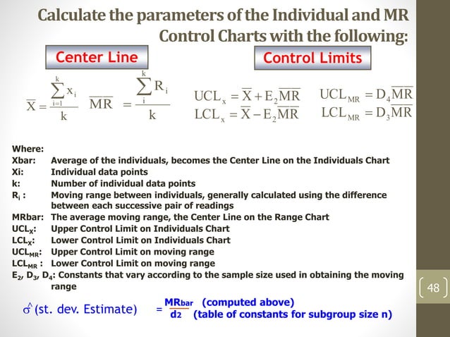5. spc control charts | PDF
