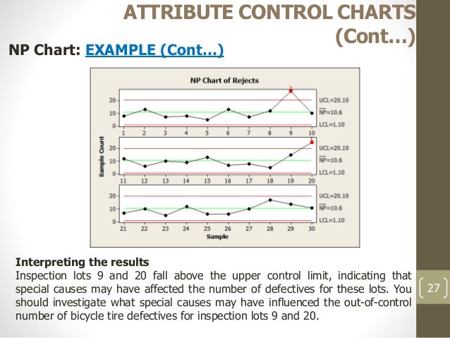 5. spc control charts