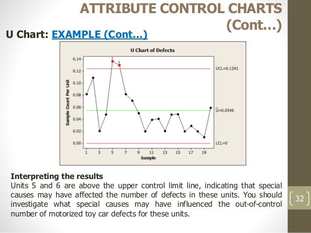5. spc control charts
