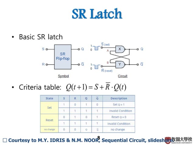 Sequential Logic Circuit | PPT