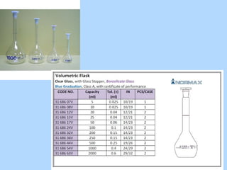 Spektrofotometer UV | PPT
