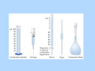 Spektrofotometer UV | PPT