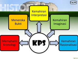 KPS SEJARAH | PPT