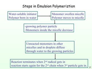5. polymerisation practice tepe | PPT