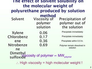 5. polymerisation practice tepe | PPT