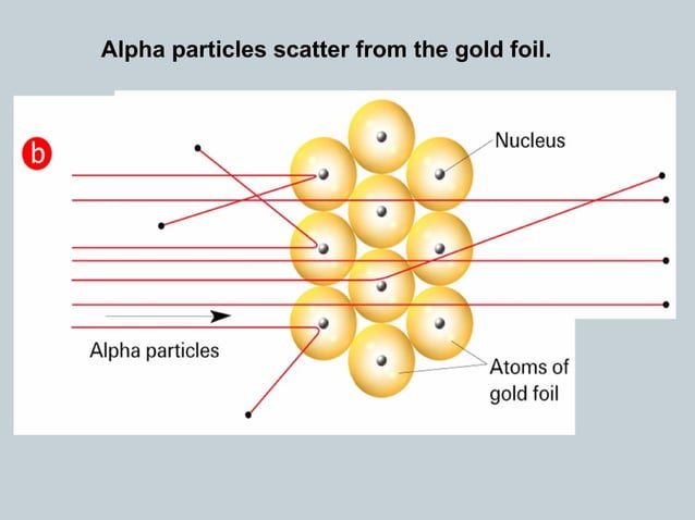 5.2 Newer models of the Atom | PPT