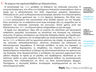 5. Η οικονομική ζωή κατά την περίοδο 1922 1936 | PPSX