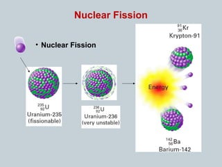 Fission Vs Fusion