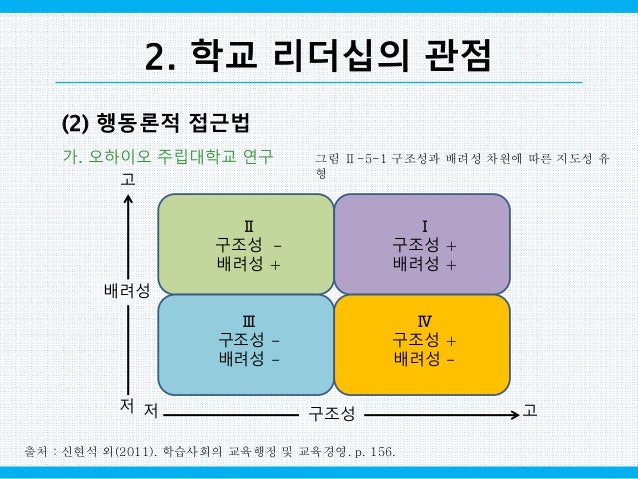 제 5장 학교리더십