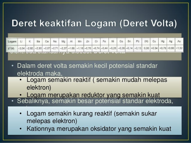 Kimia - Redoks - Sel Volta Bagian 2