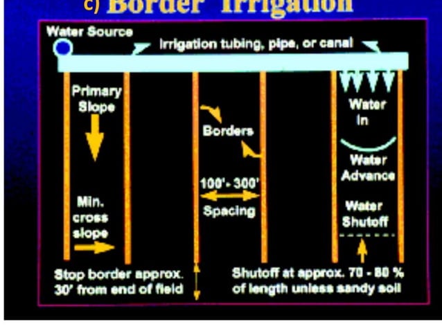 5.Canal irrigation system of pakistan A Lecture By Mr. Allah Dad Khan ...