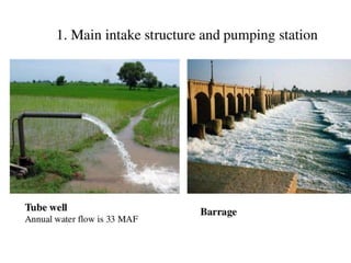 5.Canal irrigation system of pakistan A Lecture By Mr. Allah Dad Khan ...