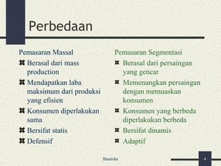 segmentasi targeting positioning | PPT