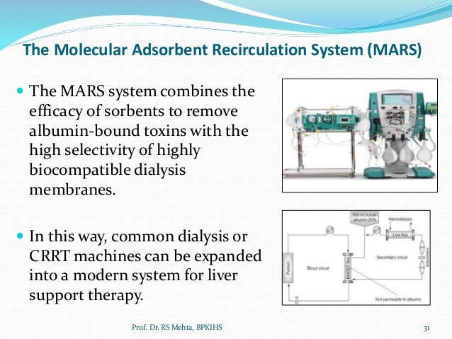 5. organ support techniques