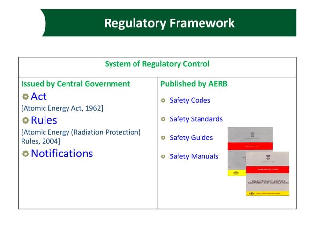 Overview of occupational radiation safety in hospital, Dr. Avinash u ...