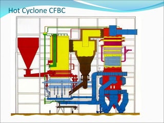 Presentation on CFBC Boilers | PDF