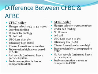 Presentation on CFBC Boilers | PDF