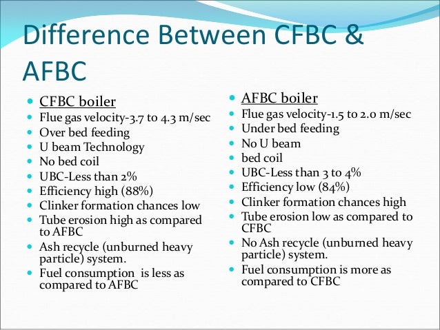 Presentation on CFBC Boilers