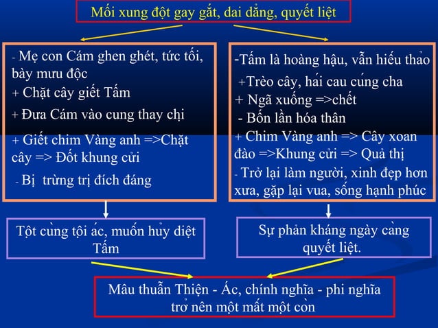 5. tam cam | PPT