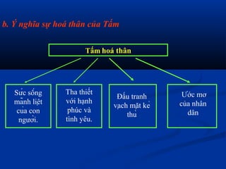 5. tam cam | PPT