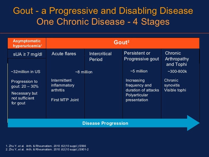 The 4 Stages Of Gout Progression – JMNG