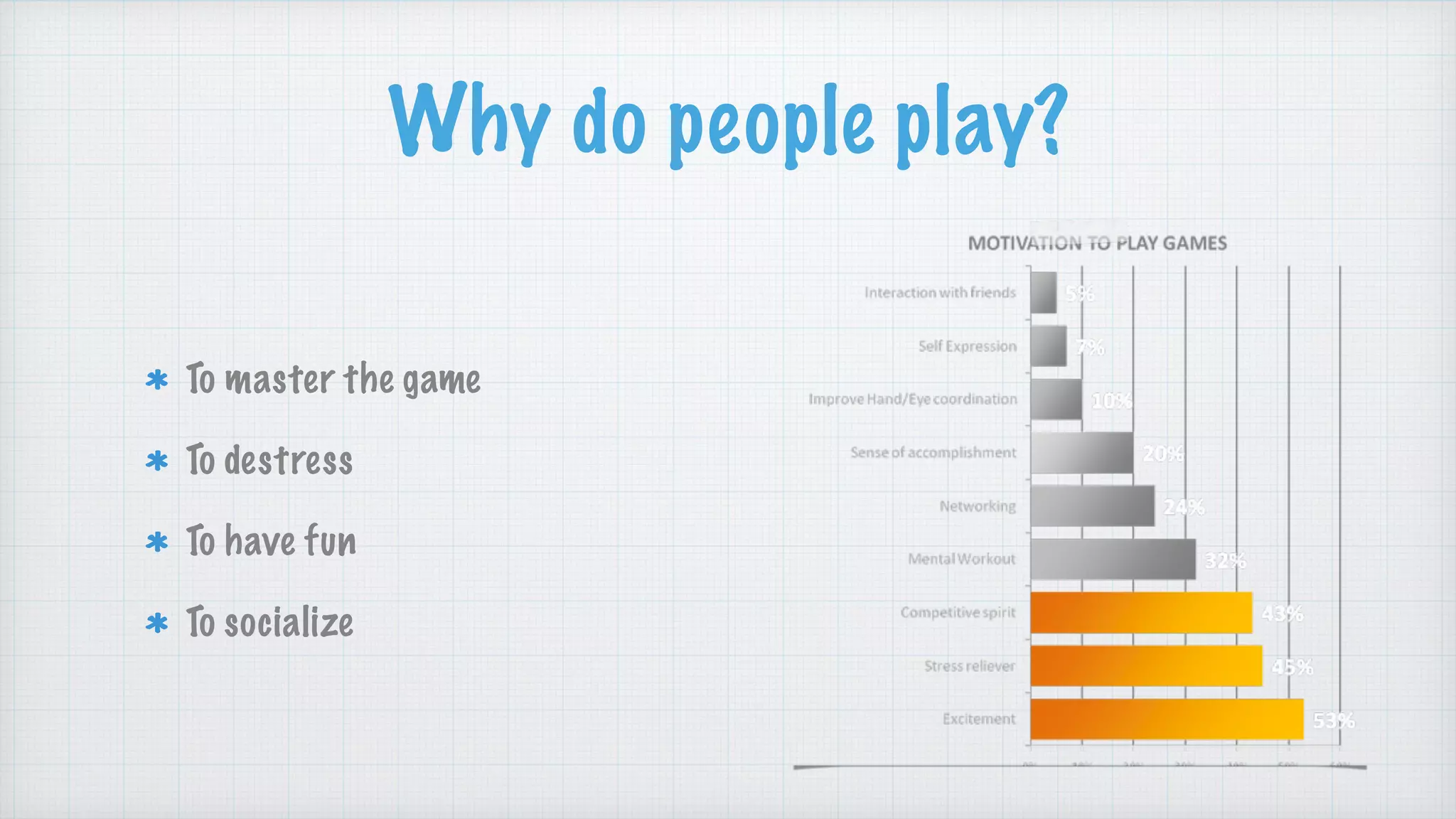 The basics of Game Design - How to design a video game | PPT