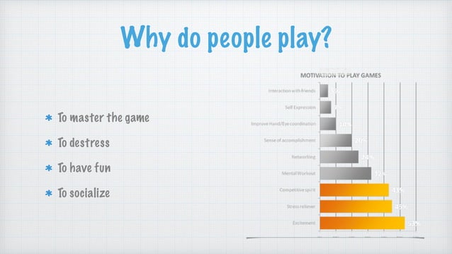 The basics of Game Design - How to design a video game | PPT