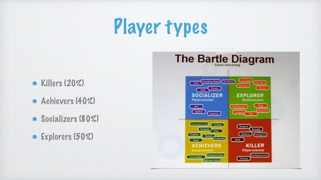 The basics of Game Design - How to design a video game | PPT