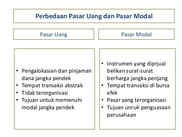 Fungsi Dan Tujuan Pasar Modal