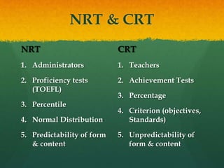Norm-referenced & Criterion-referenced Tests | PPTX