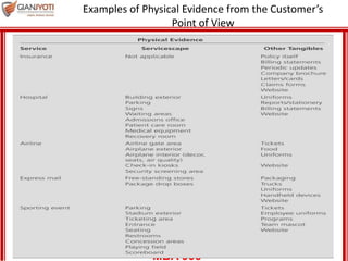 Service blueprint and servicescape | PPSX