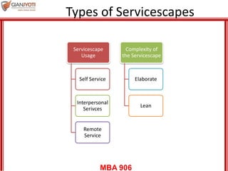 Service blueprint and servicescape | PPSX