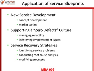 Service blueprint and servicescape | PPSX