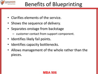Service blueprint and servicescape | PPSX