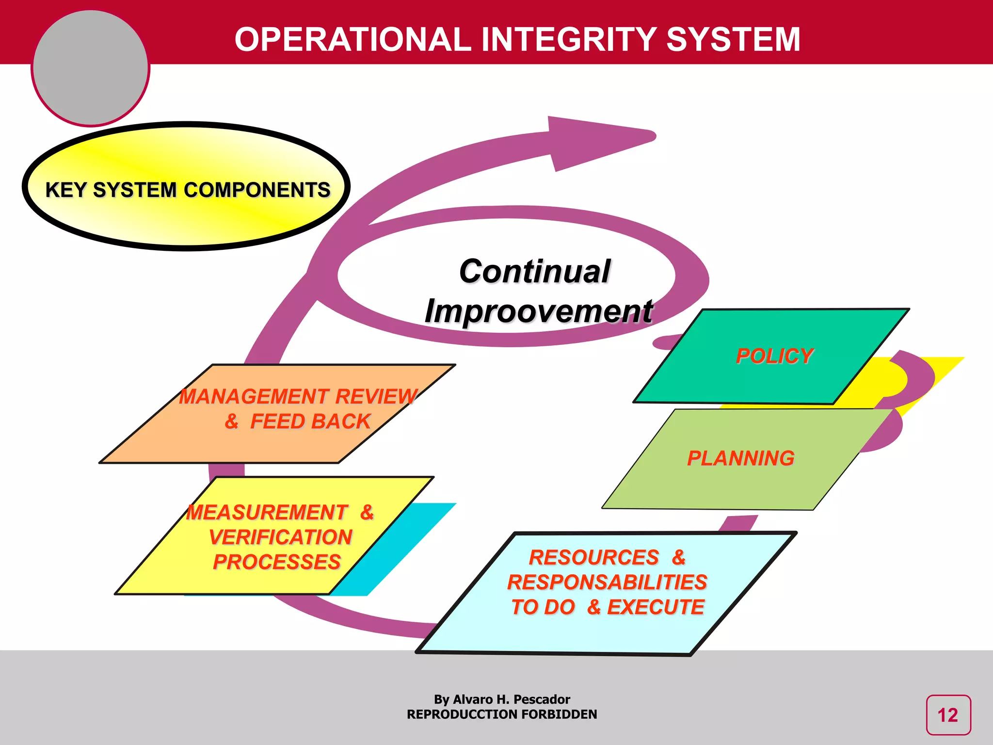 5. hseq management oil & gas | PPT