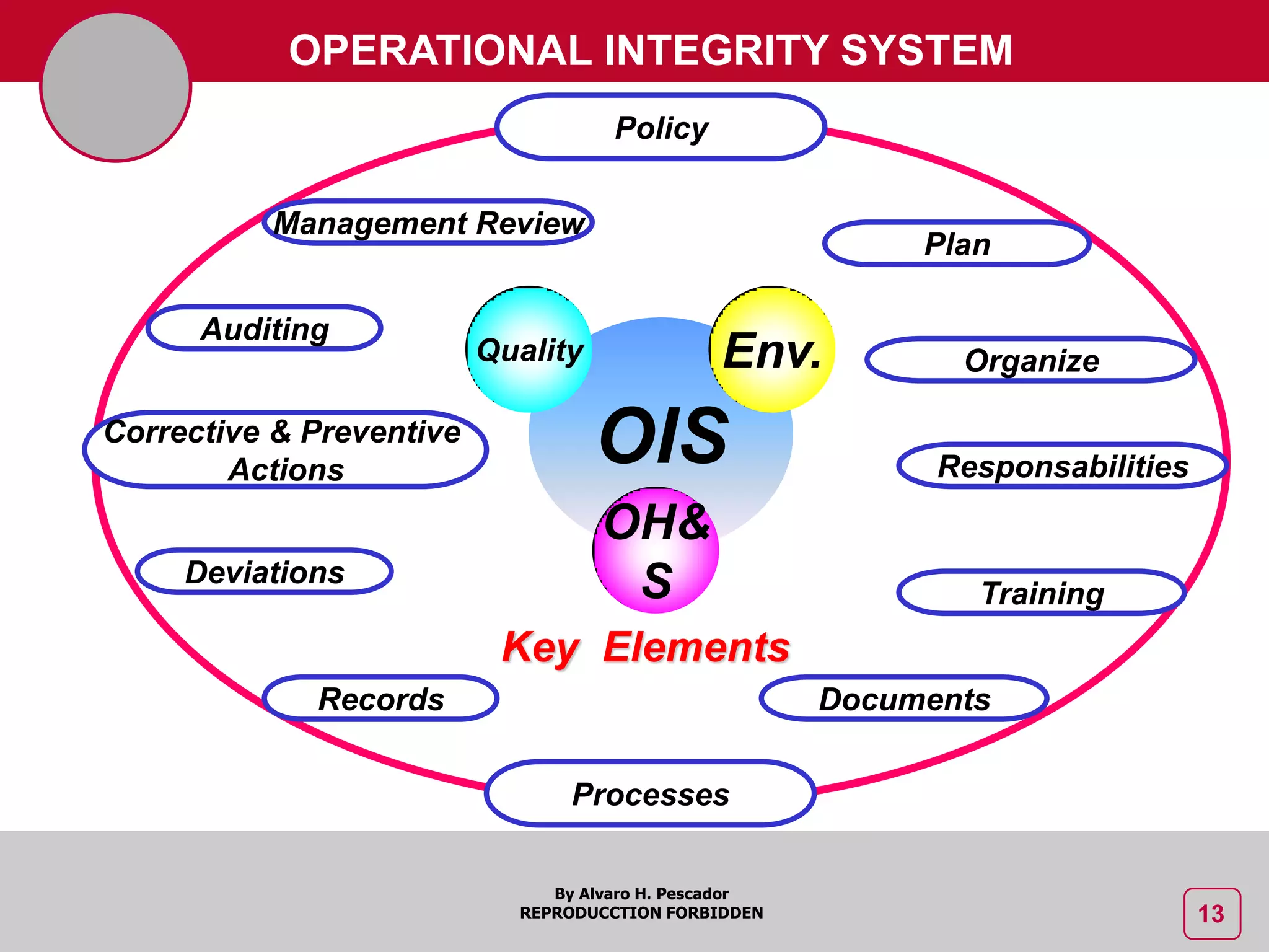 5. hseq management oil & gas | PPT