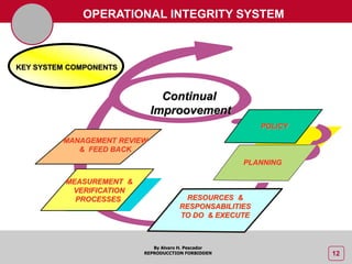 5. hseq management oil & gas | PPT