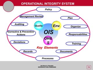 5. hseq management oil & gas | PPT