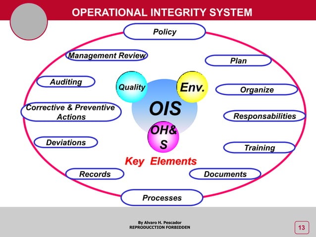 5. hseq management oil & gas | PPT