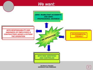 5. hseq management oil & gas | PPT