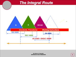 5. hseq management oil & gas | PPT
